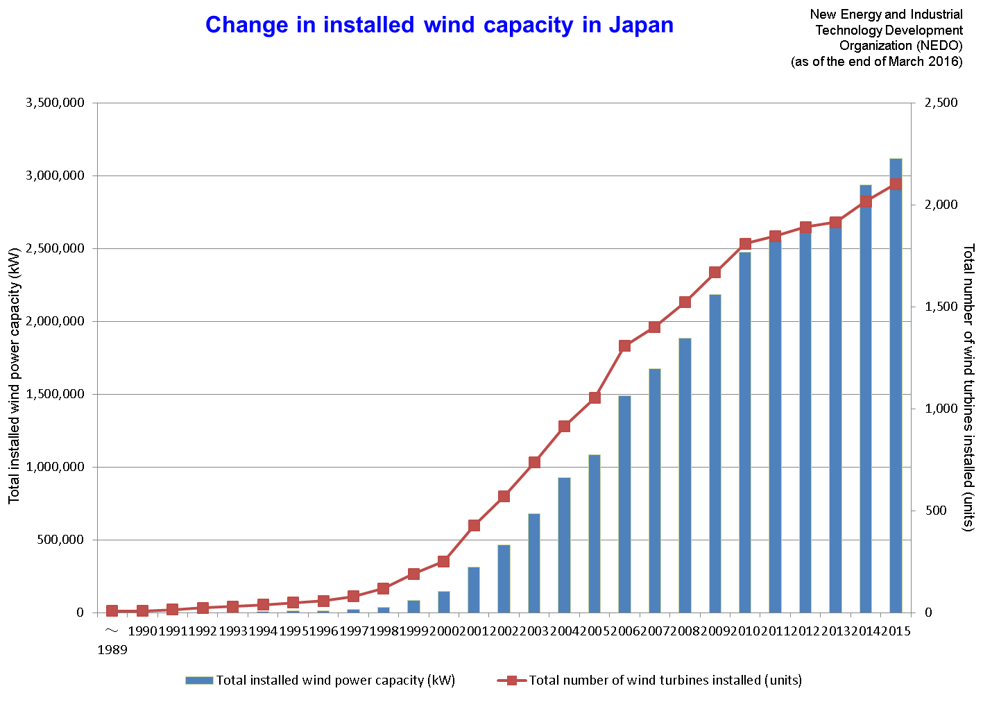 Japan Eyes Wind Farms to Power Energy Needs, Sets Ambitious Goals ...