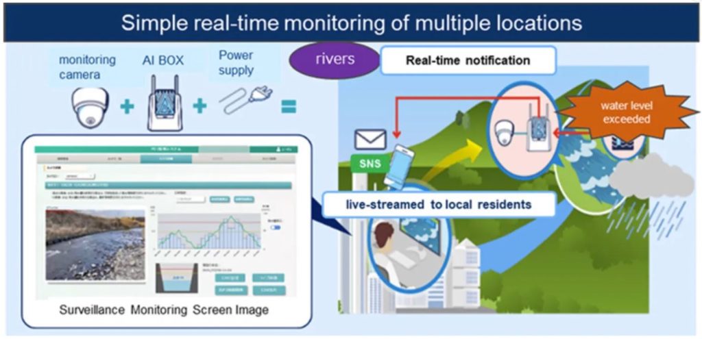 AI-Based Water Monitoring System Pilot Launched by NTT Docomo Group ...